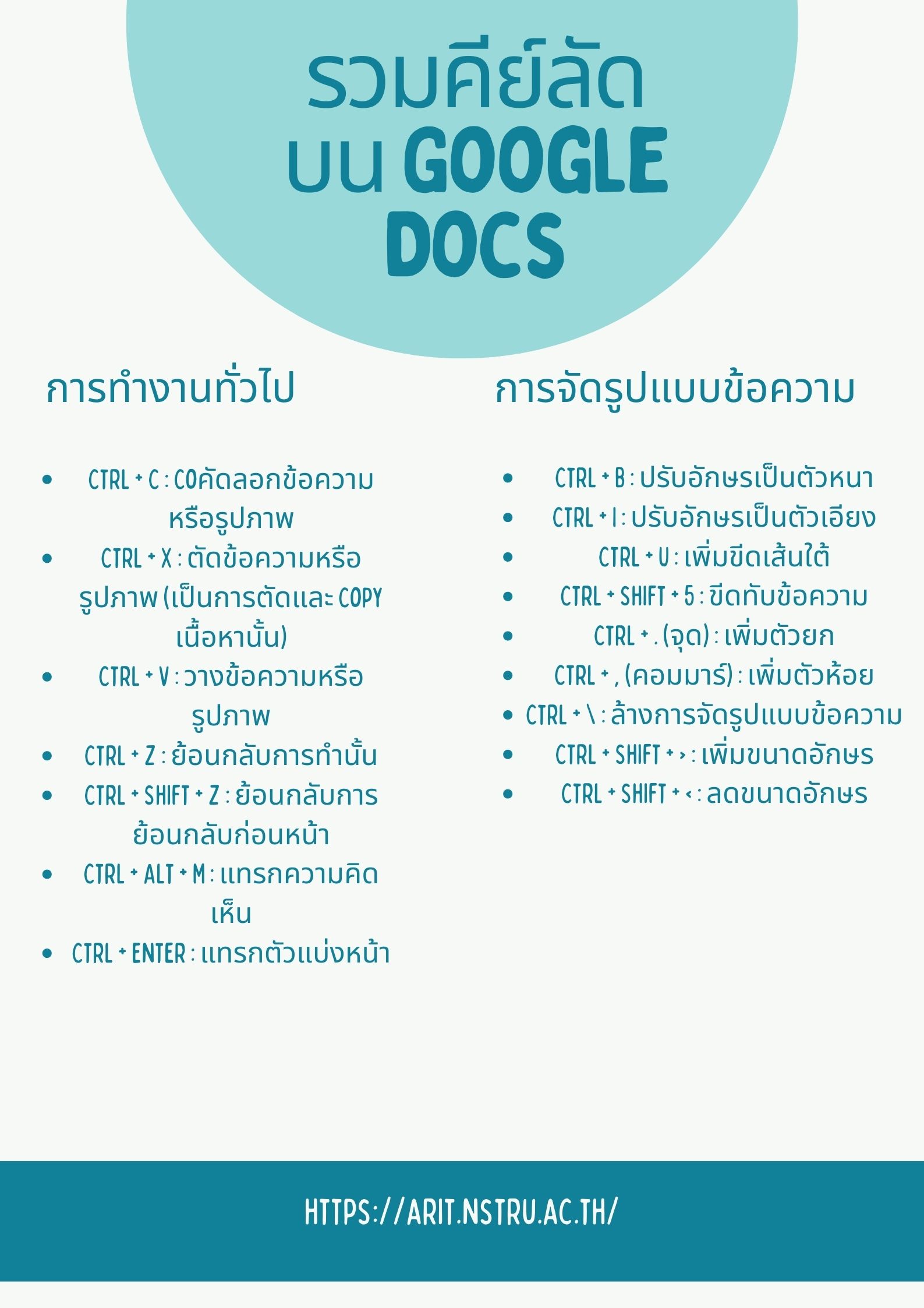 รวมคีย์ลัดบน Google Docs - Blog NSTRU